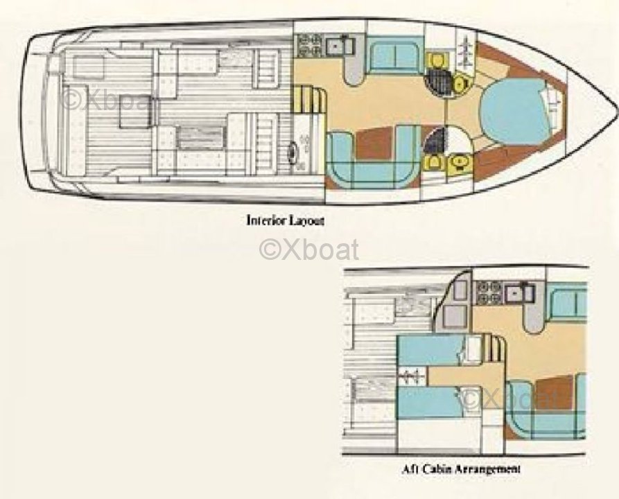 Bateaux à Moteurs d'occasion du chantier de construction PRINCESS ...
